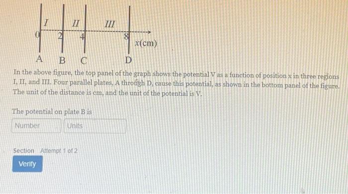 Solved In the above figure, the top panel of the graph shows | Chegg.com
