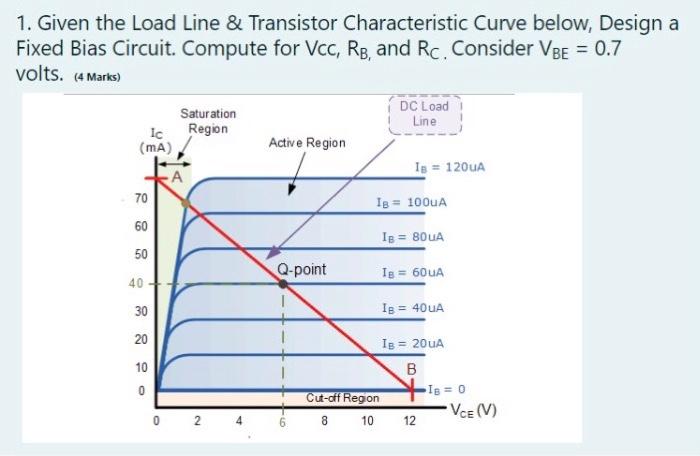 Solved 1. Given the Load Line & Transistor Characteristic | Chegg.com