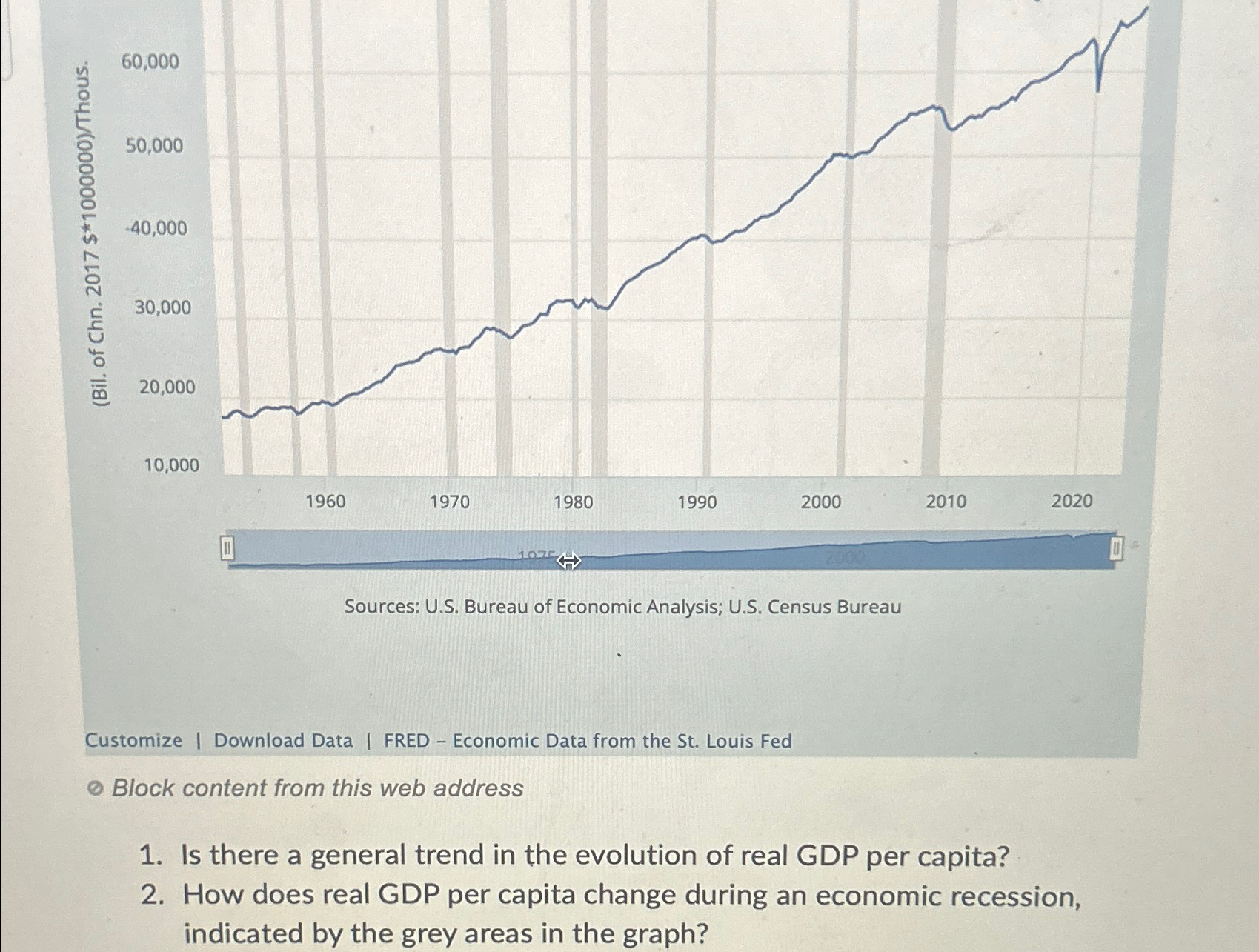 Solved Sources: U.S. ﻿Bureau of Economic Analysis; U.S. | Chegg.com