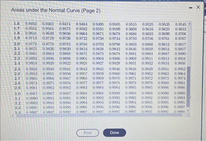 Solved Areas under the Normal Curve (Page 1)(a) According to | Chegg.com