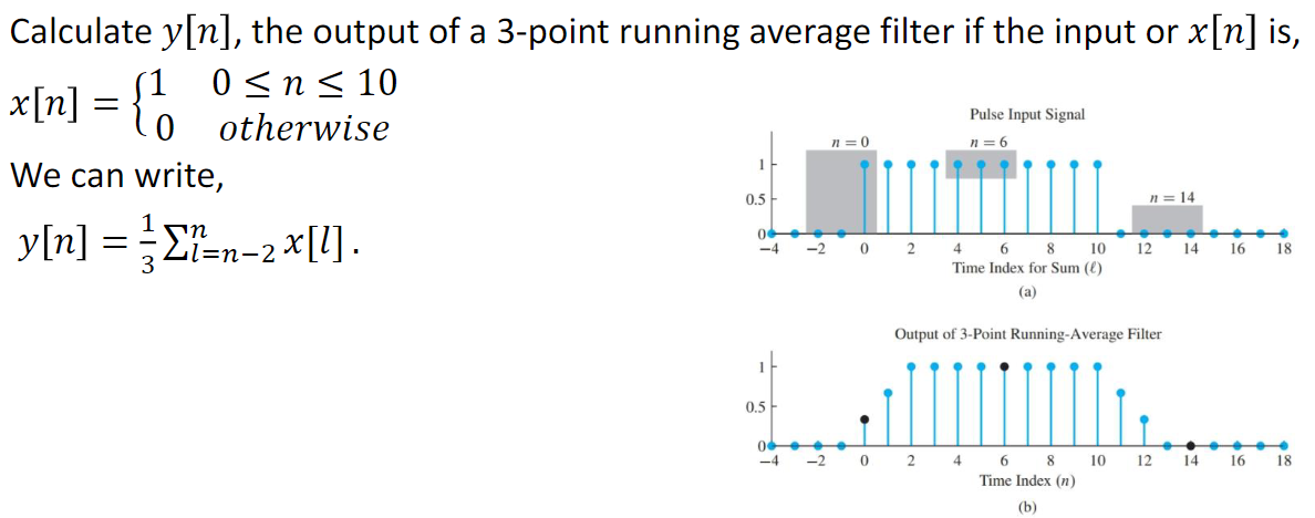 Solved Calculate y[n], ﻿the output of a 3 -point running | Chegg.com