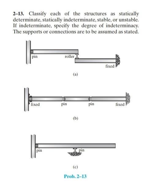 Solved 2-13. Classify each of the structures as statically | Chegg.com