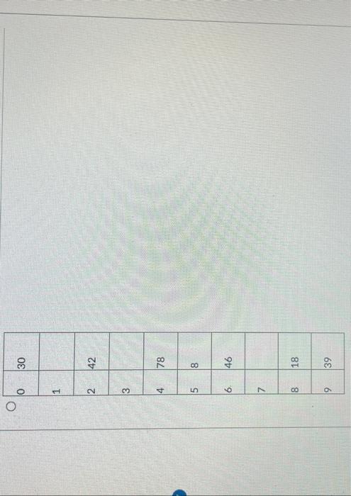 Solved What is a hash table? A structure used for storage A | Chegg.com