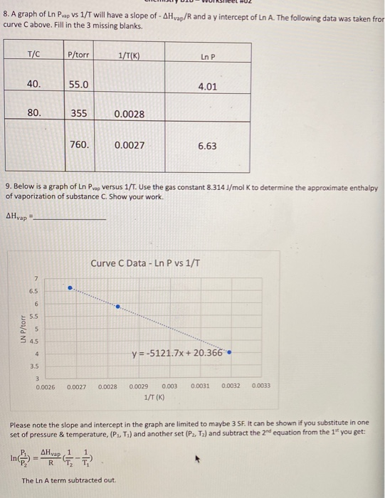 Solved 8. A graph of Ln Pvap vs 1/T will have a slope of - | Chegg.com
