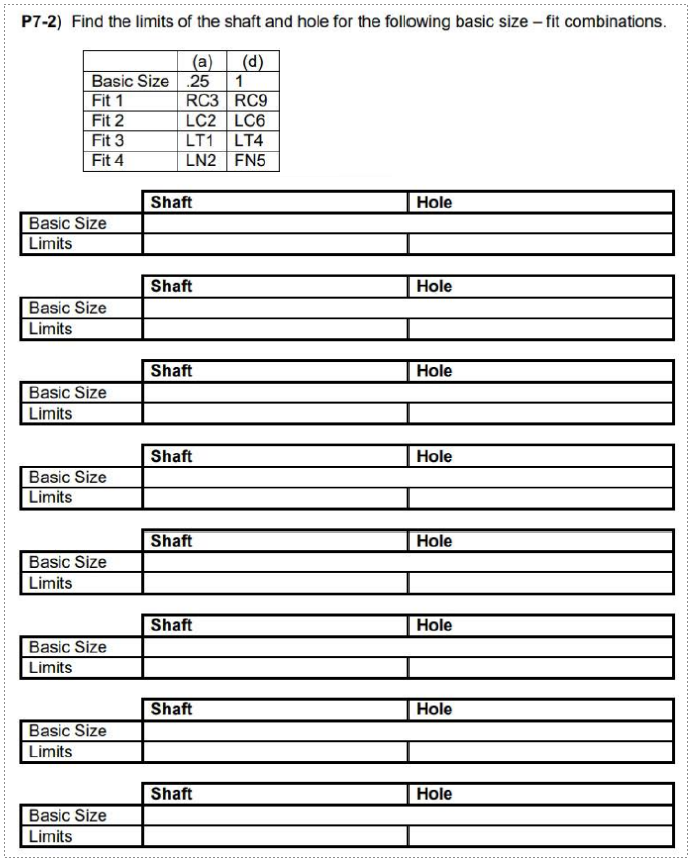 P7-2) ﻿Find the limits of the shaft and hole for the | Chegg.com