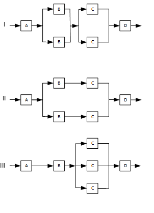 Solved 3. ﻿Three basic system configurations are shown in | Chegg.com