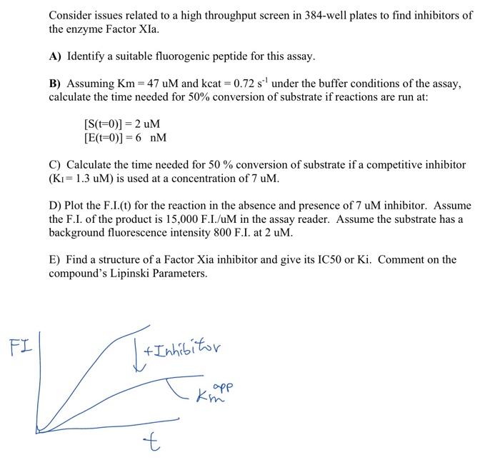 Solved Consider issues related to a high throughput screen | Chegg.com