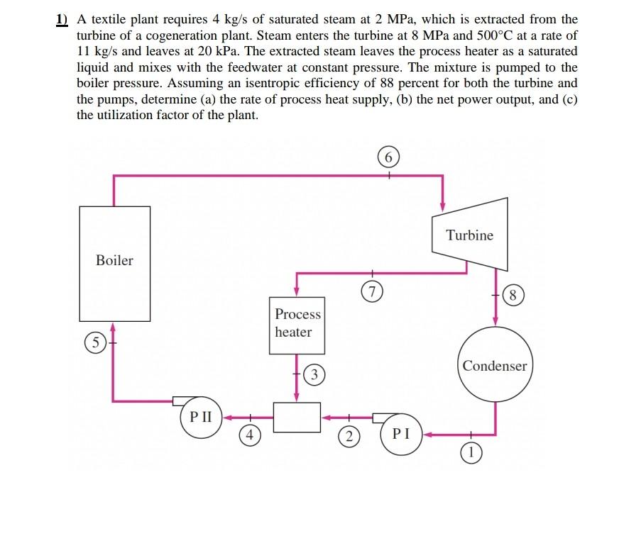 1) A textile plant requires 4 kg/s of saturated steam | Chegg.com