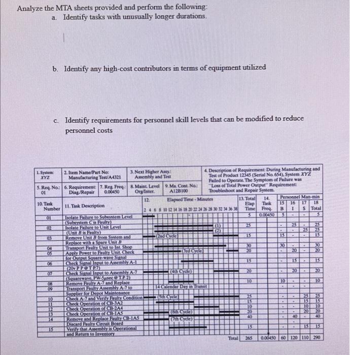 the MTA sheets provided and perform the following: a. | Chegg.com