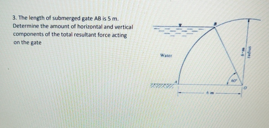 Solved The length of submerged gate AB ﻿is 5m. ﻿Determine | Chegg.com