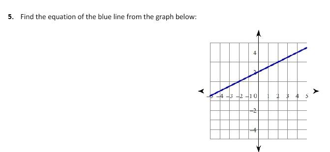 Solved 5. Find the equation of the blue line from the graph | Chegg.com