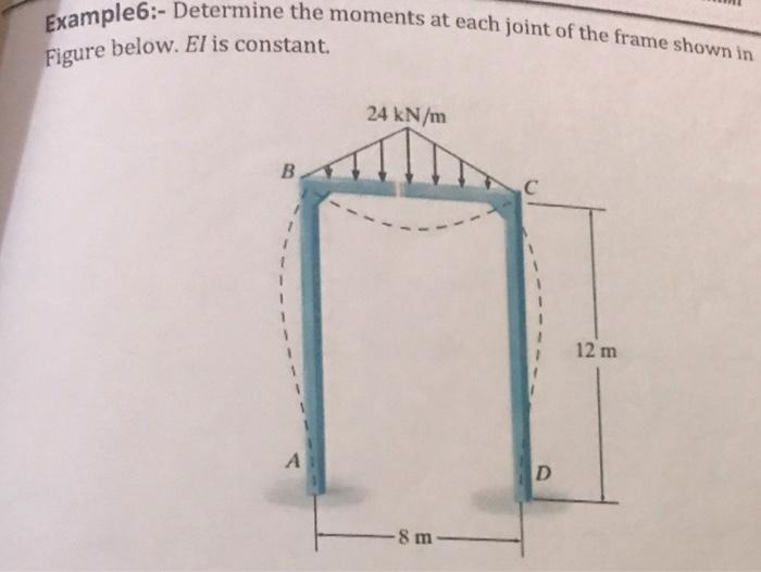 Solved Example:- Determine the moments at each joint of the | Chegg.com