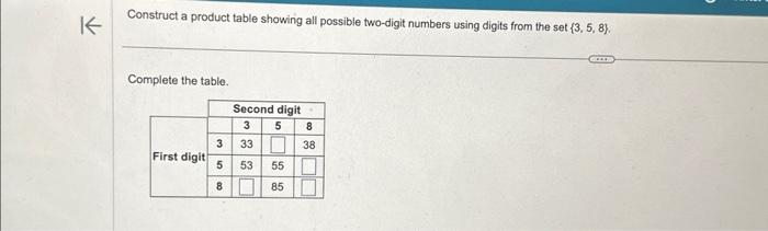 Solved Construct a product table showing all possible | Chegg.com
