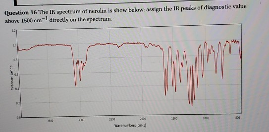 Solved Question 16 The IR spectrum of nerolin is show below: | Chegg.com