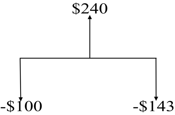 Solved: Chapter 7A Problem 14P Solution | Engineering Economic Analysis ... Solved: Chapter 7A Problem 14P Solution | Engineering Economic Analysis ...