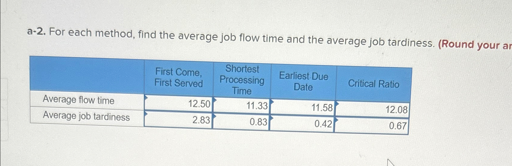 Solved a-2. ﻿For each method, find the average job flow time | Chegg.com