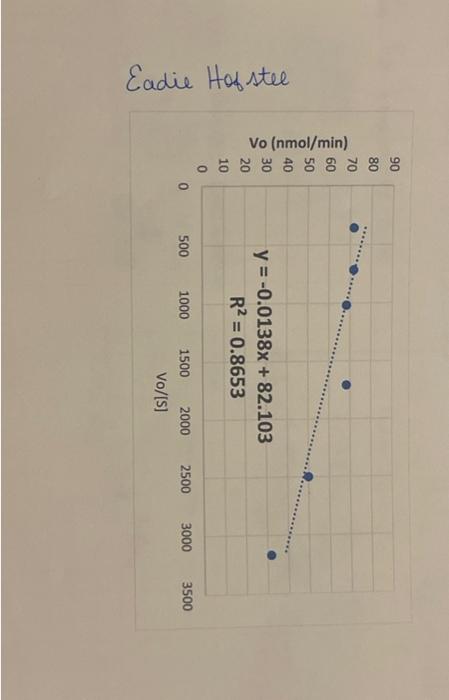 Solved Eadie Hof stee | Chegg.com