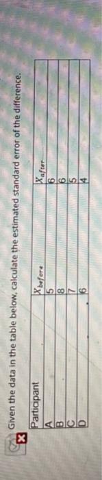 Solved Given the data in the table below, calculate the | Chegg.com
