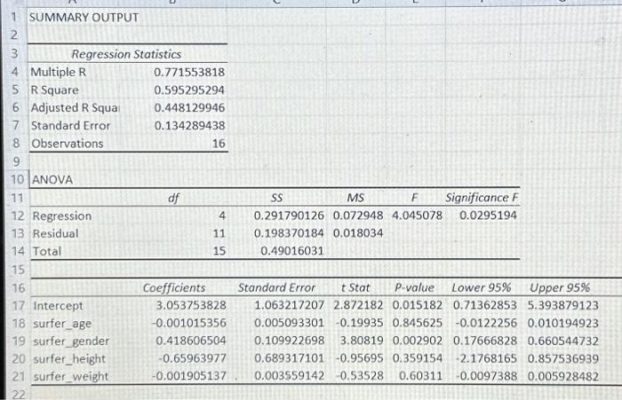 Solved SUMMARY OUTPUT \begin{tabular}{|c|c|} \hline | Chegg.com