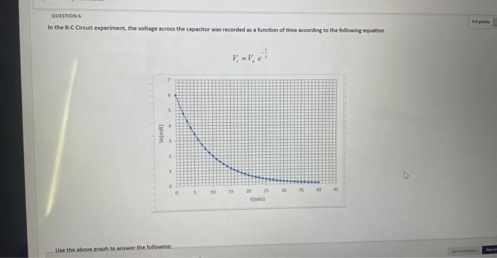 Solved In the R-C Circuit experiment, the voltage across the | Chegg.com