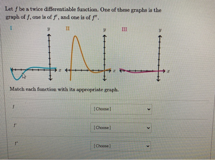 Solved Let f be a twice differentiable function. One of | Chegg.com