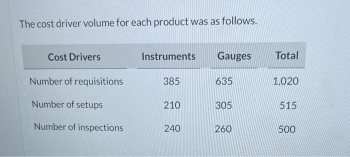 Solved Blossom, Inc. manufactures two products: missile | Chegg.com