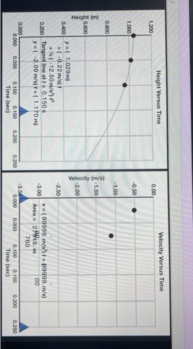 Height Versus Time Velocity Versus Time | Chegg.com