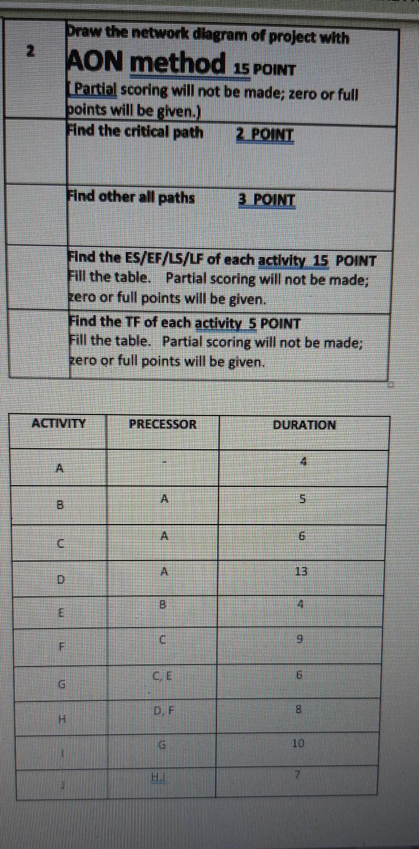 Solved braw the network diagram of project with AON method | Chegg.com