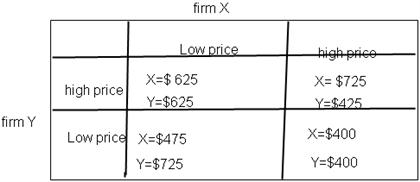 Solved: 1/ Answer The Next Question(s) Based On The Follow... | Chegg.com