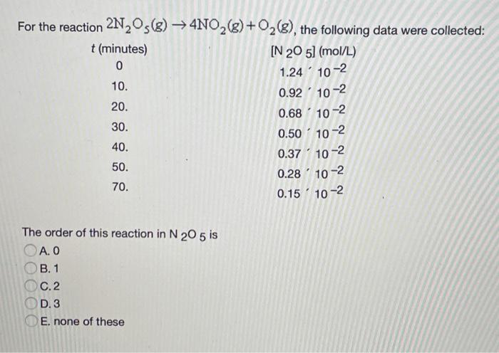 Solved For the reaction 2N205(8)→ 4NO2(g) + O2(g), the | Chegg.com