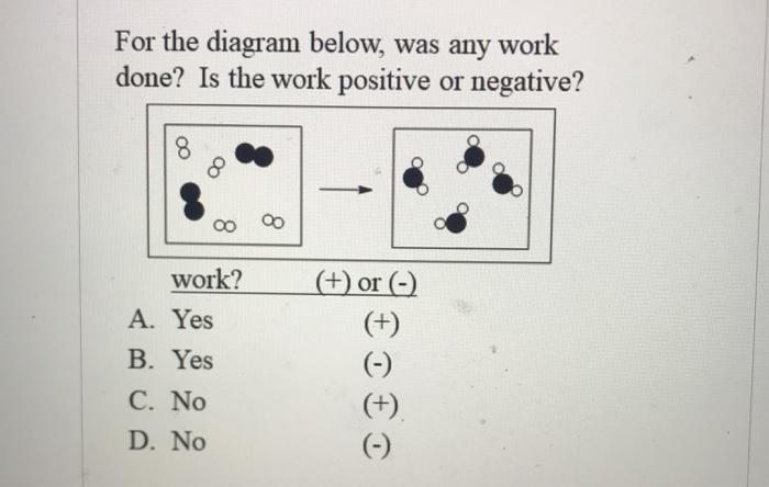 Solved For the diagram below, was any work done? Is the work | Chegg.com