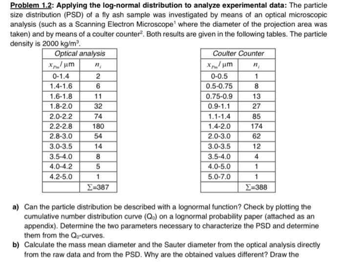 Problem 1.2: Applying the log-normal distribution to | Chegg.com