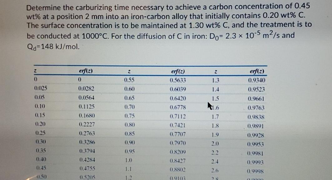 Solved Determine the carburizing time necessary to achieve a | Chegg.com