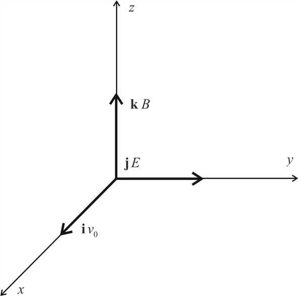 Solved: Chapter 4 Problem 20P Solution | Analytical Mechanics 7th ... Solved: Chapter 4 Problem 20P Solution | Analytical Mechanics 7th ...