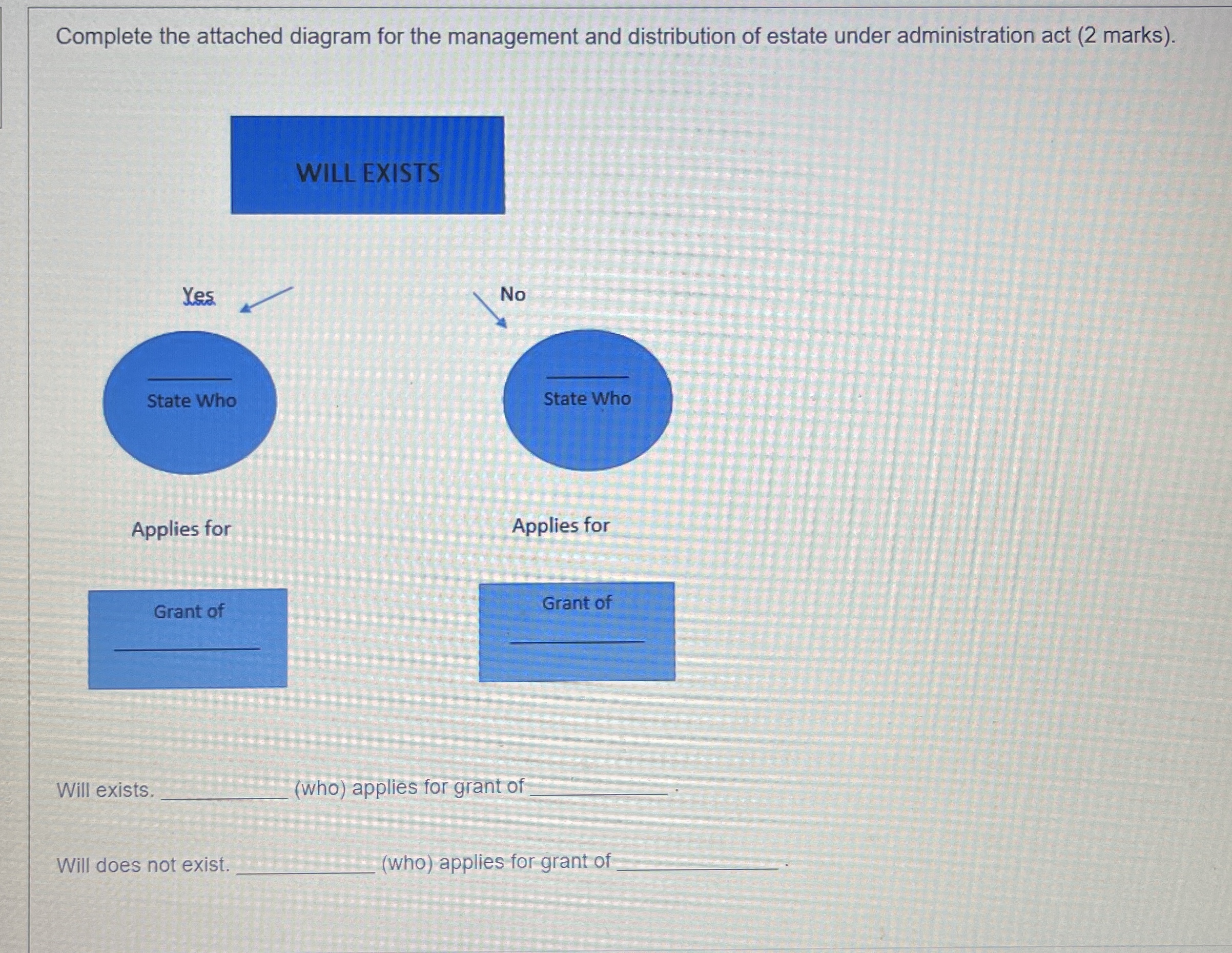Solved Complete the attached diagram for the management and | Chegg.com