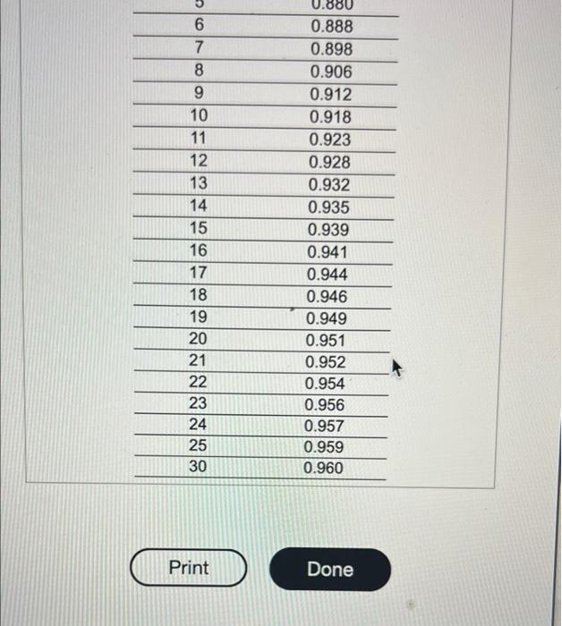 Solved The data from a simple random sample with 25 | Chegg.com