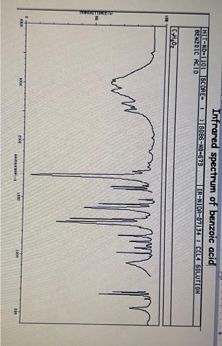 Solved Espectro Infrarrojo del Benzonitrilo Infrared | Chegg.com