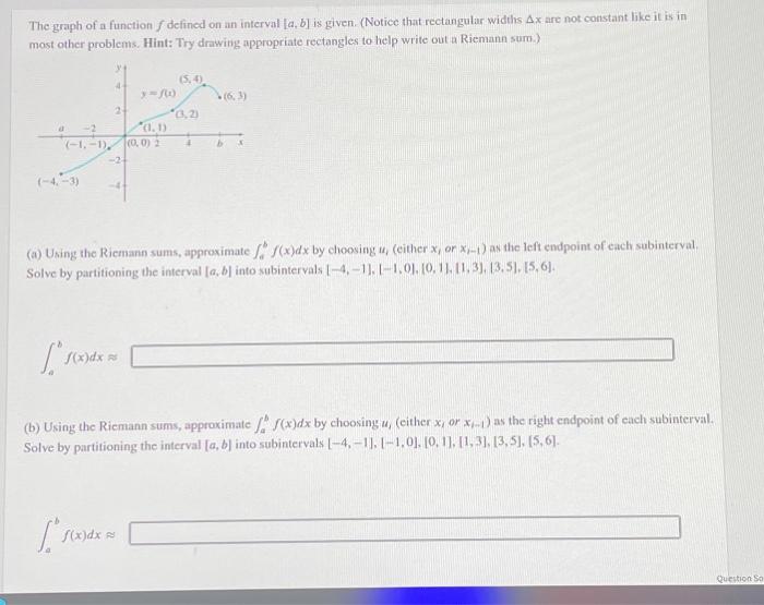 Solved The graph of a function f defined on an interval | Chegg.com