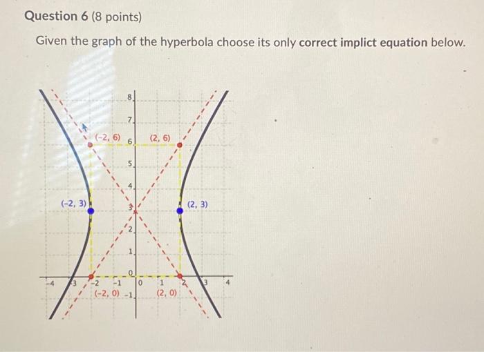 Solved Given the graph of the hyperbola choose its only | Chegg.com