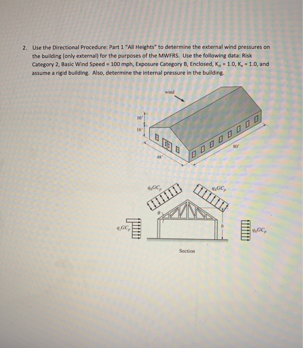 Solved Determine external wind pressure on the building. | Chegg.com