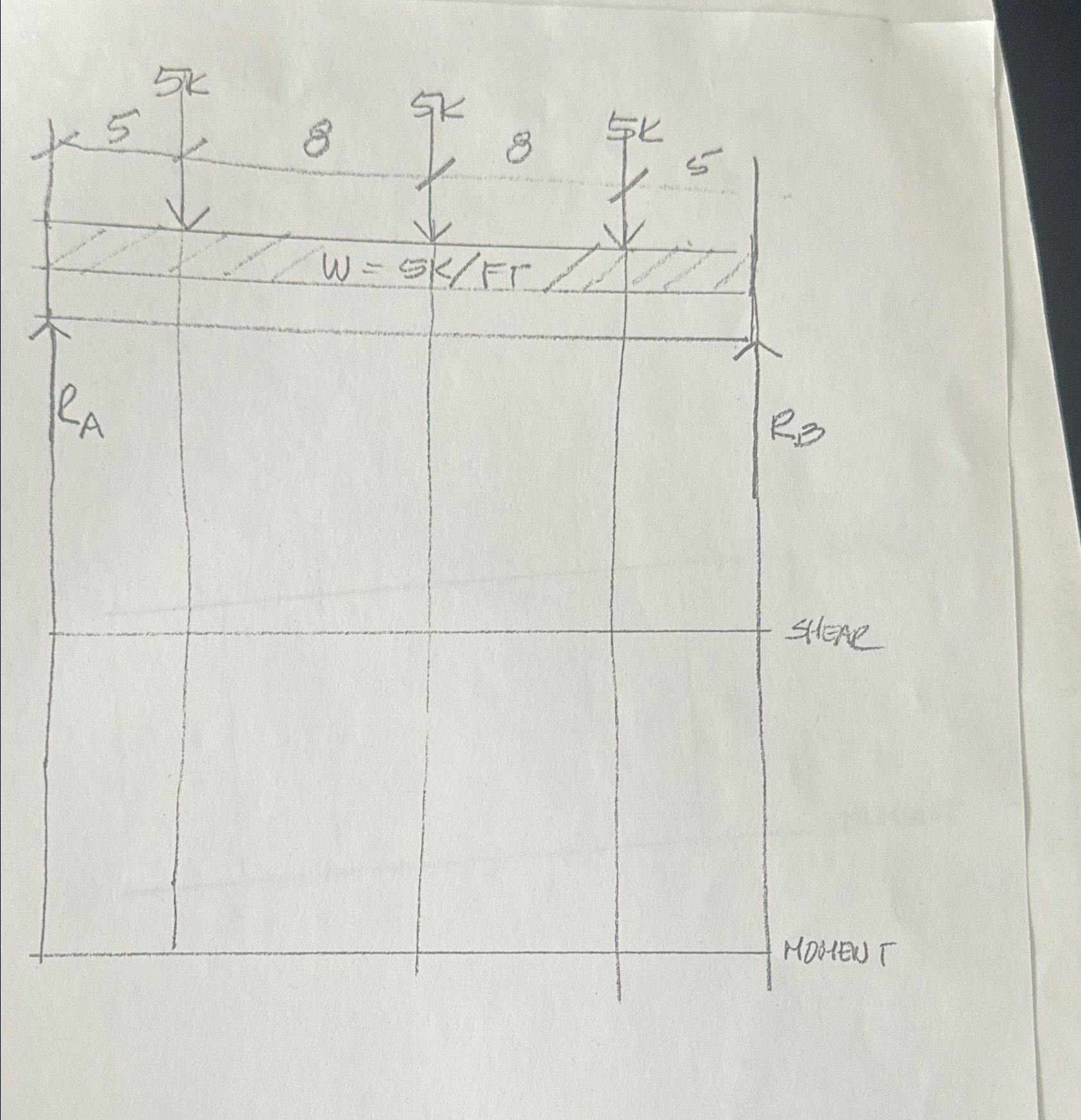 Solved Compute and draw moment and shear diagram | Chegg.com