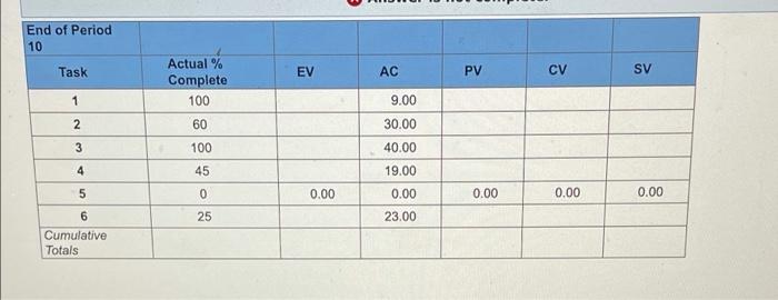 Solved EX13-7 (Algo) The following data have been | Chegg.com