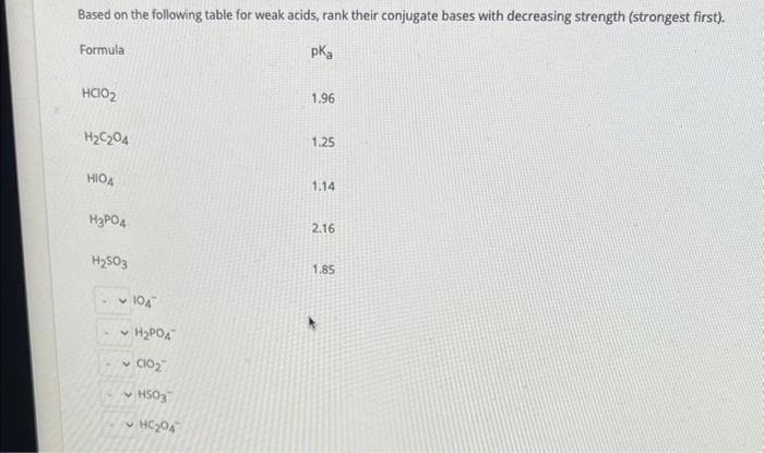 Solved Based on the following table for weak acids, rank | Chegg.com