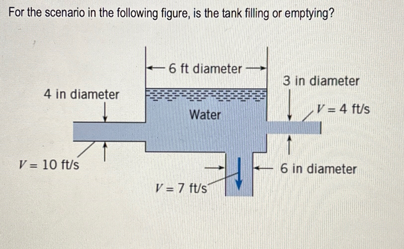 Solved For the scenario in the following figure, is the tank | Chegg.com