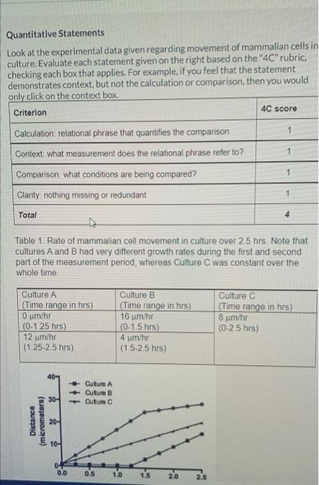 Solved Quantitative Statements Look at the experimental data | Chegg.com