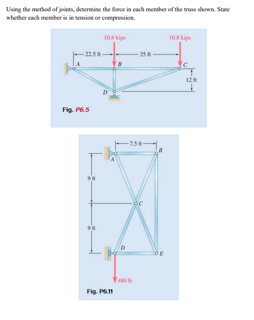 Solved Using the method of joints, determine the force in | Chegg.com