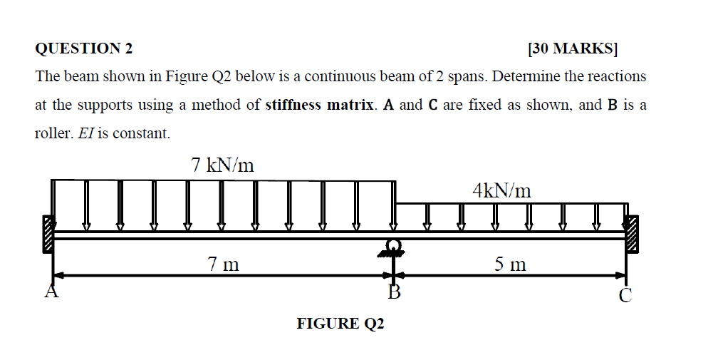 Solved EI ﻿QUESTION 2[30 ﻿MARKS]The beam shown in ﻿Figure Q2 | Chegg.com