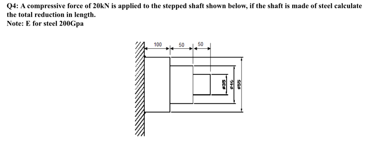 Solved Q4: A compressive force of 20 ﻿kN is applied to the | Chegg.com