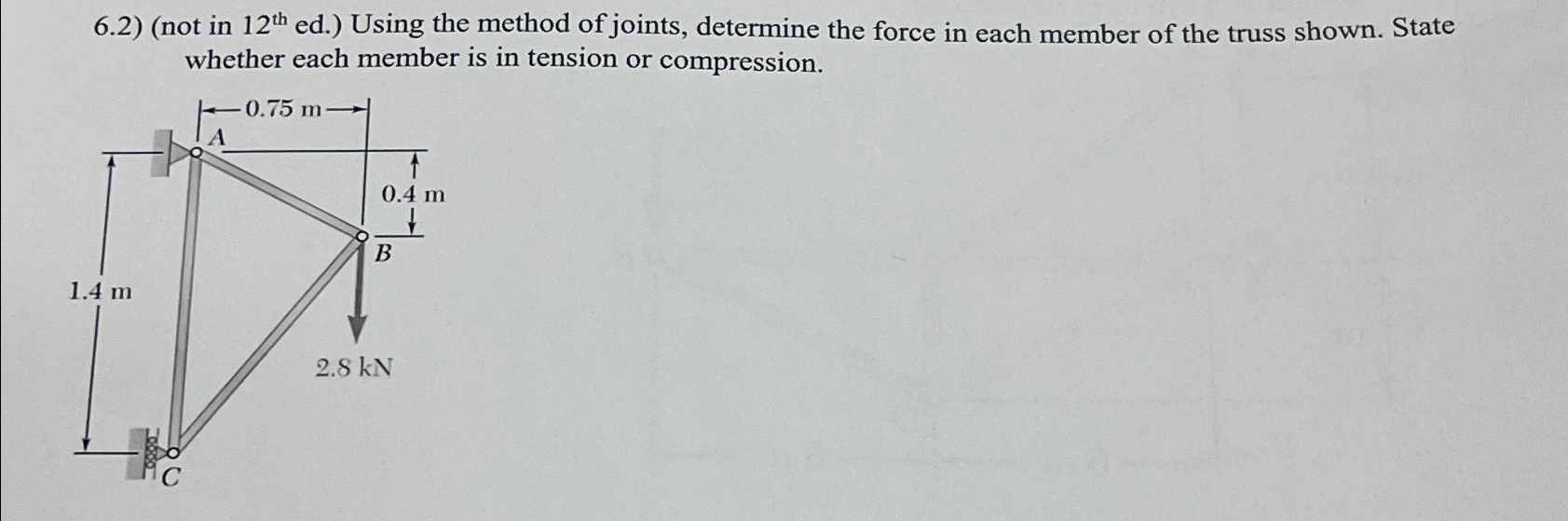 Solved 6.2) (not in 12th ﻿ed.) ﻿Using the method of joints, | Chegg.com
