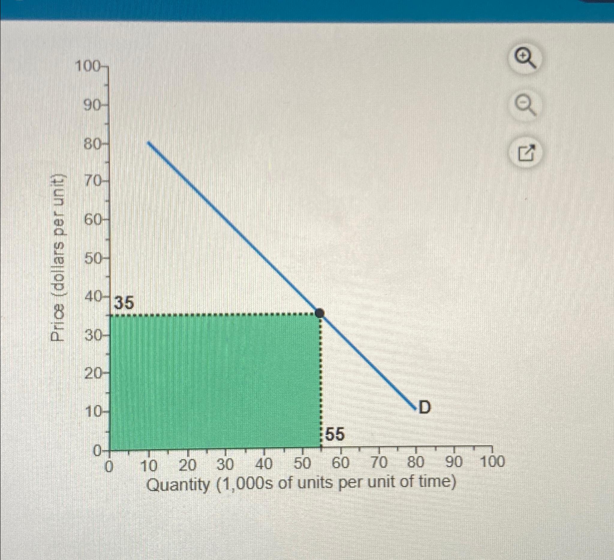 Solved Quantity s of units per unit of time) | Chegg.com